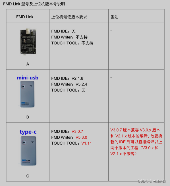 辉芒微FMD单片机使用入门_fmdide-CSDN博客