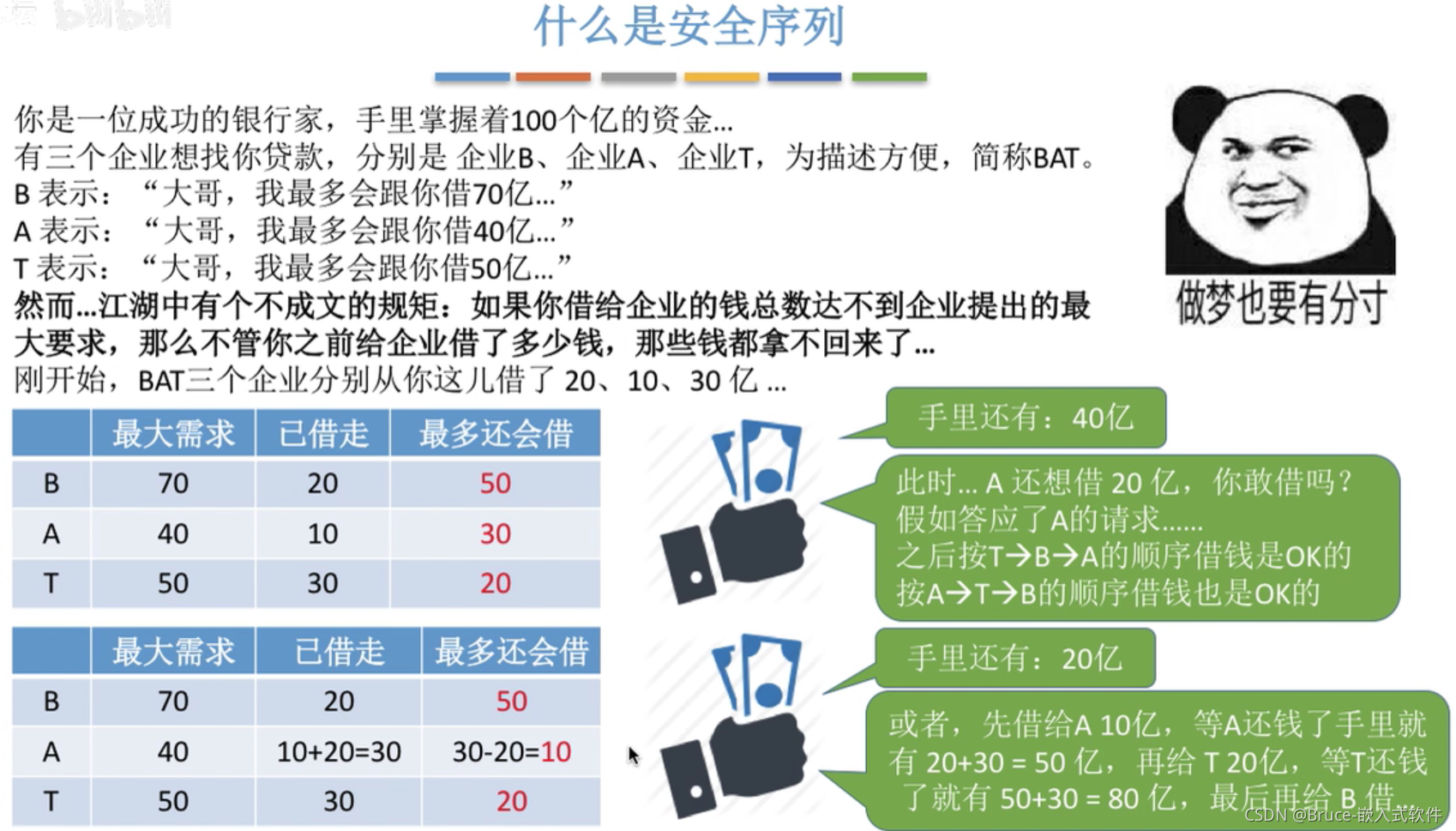 避免死锁 银行家算法死锁的避免银行家算法源代码300行 Csdn博客