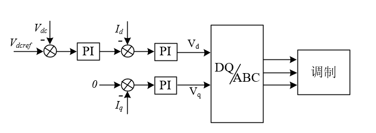 使用DSP28335控制三相三电平PWM整流器-软启动-CSDN博客