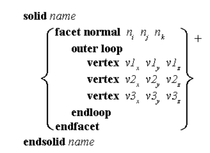 The StL Format(StL 格式)_facet normal-CSDN博客