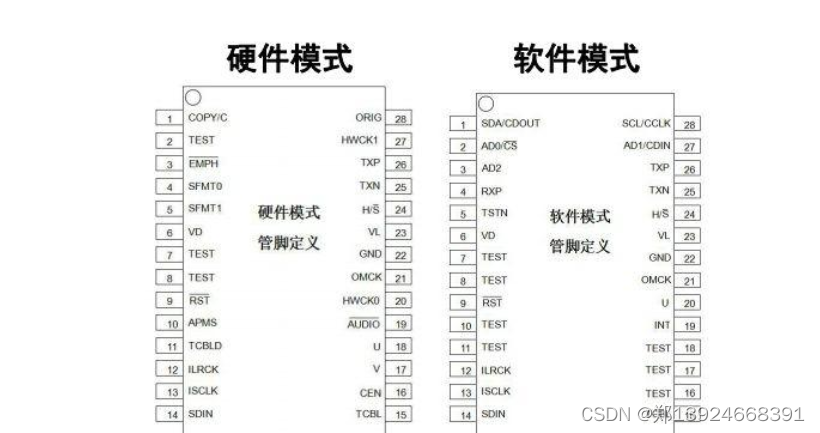 音频发送器芯片DP8406替代兼容CS8406_支持差分和单端输入audio芯片-CSDN博客