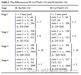 CoT-XNet论文阅读笔记-CSDN博客