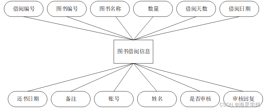 独有源码 Java Jsp图书管理系统的设计与实现6zr6z从不会做毕业设计到成功完成的过程与方法 Csdn博客