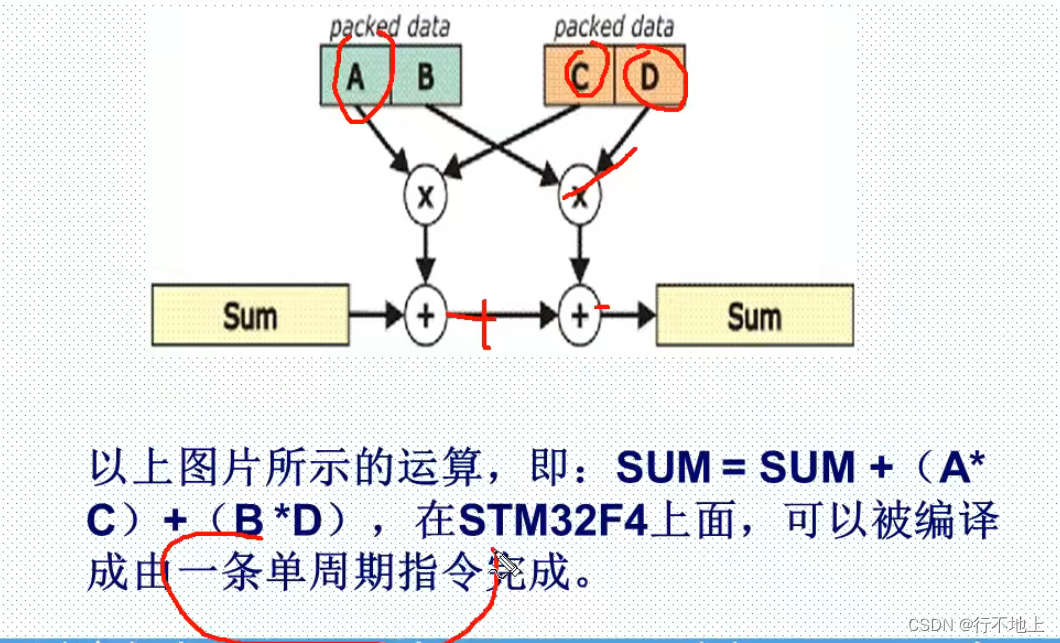 Stm32f407 Dsp学习stm32f407的fft程序100khz Csdn博客