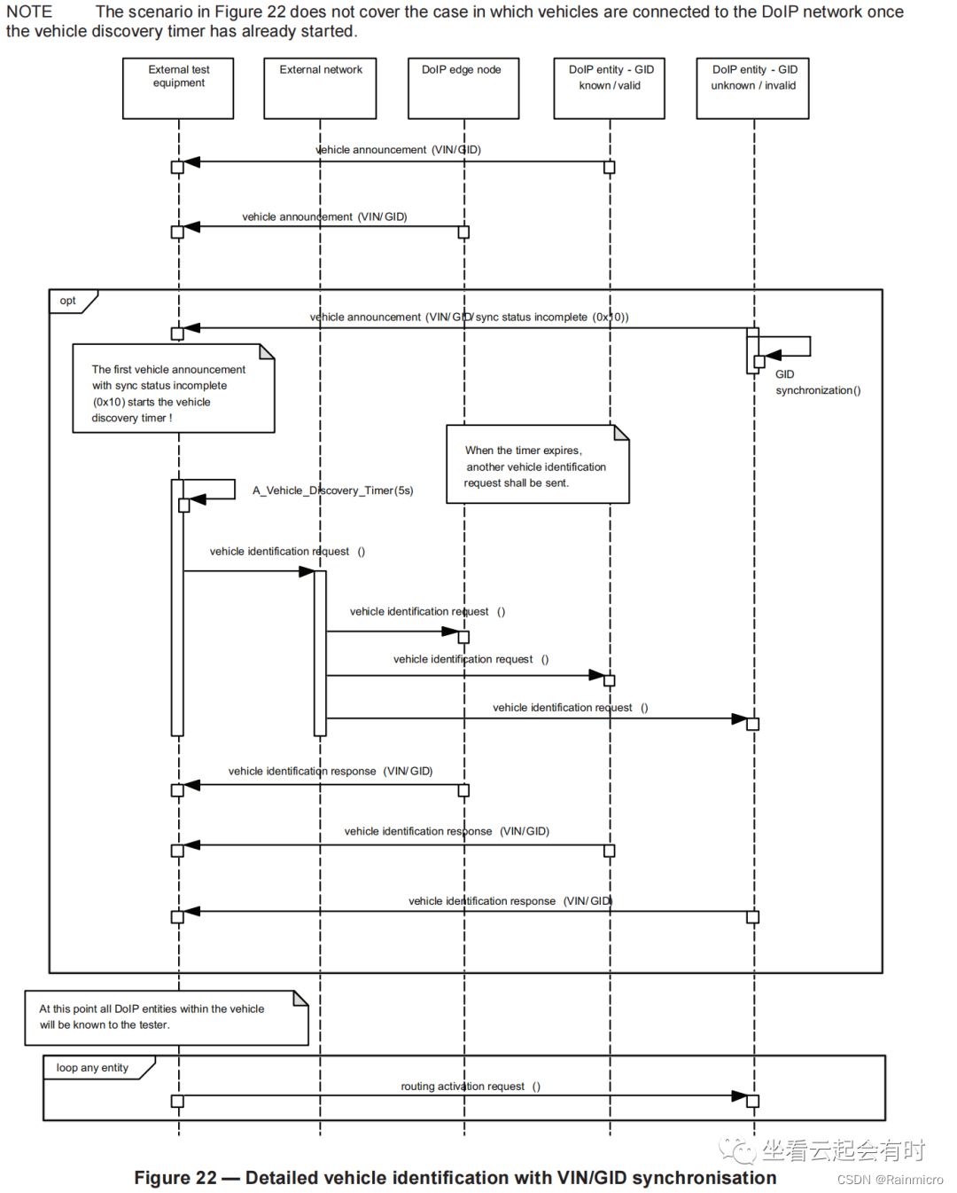 DoIP 模块的时间参数说明-CSDN博客