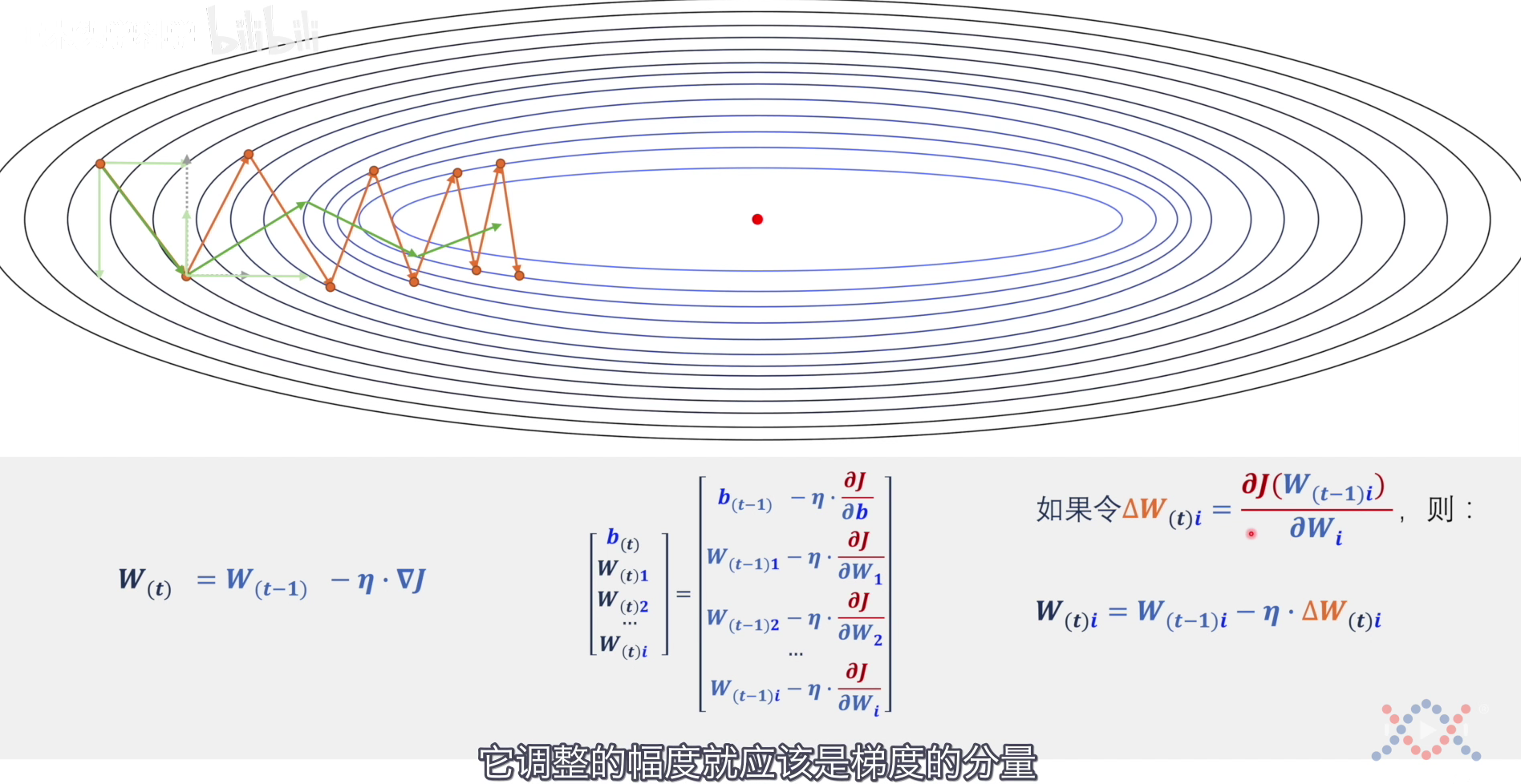 “随机梯度下降、牛顿法、动量法、Nesterov、AdaGrad、RMSprop、Adam”-CSDN博客