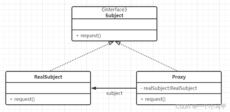 从spring源码学习设计模式（工厂、单例、代理、观察者、模板）4简述单例模式、工厂模式、代理模式和观察者模式举例spring中的应用