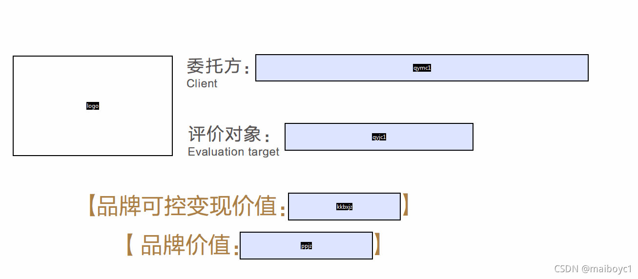 Java使用itextpdf根据模板生成pdf文件java根据itextpdf模板生成pdf文件 Csdn博客 0427