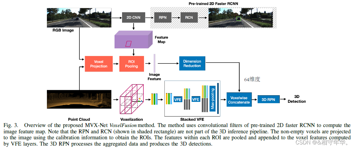 MVX-Net: Multimodal VoxelNet for 3D Object Detection-CSDN博客