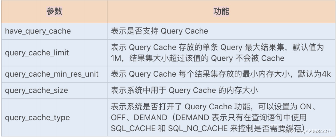 数据库参数设置优化，失之毫厘差之千里_数据库优化的参数-CSDN博客