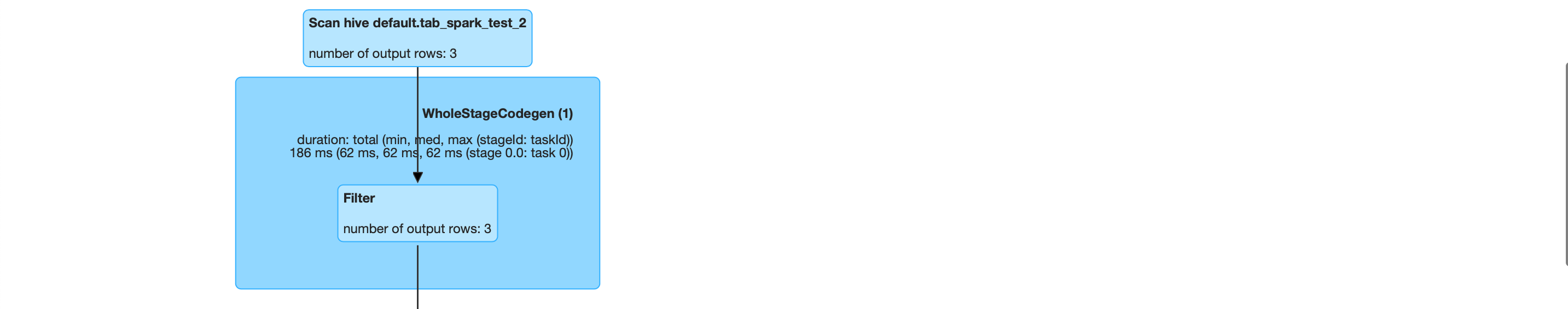 Spark优化篇：Explain_spark explain-CSDN博客