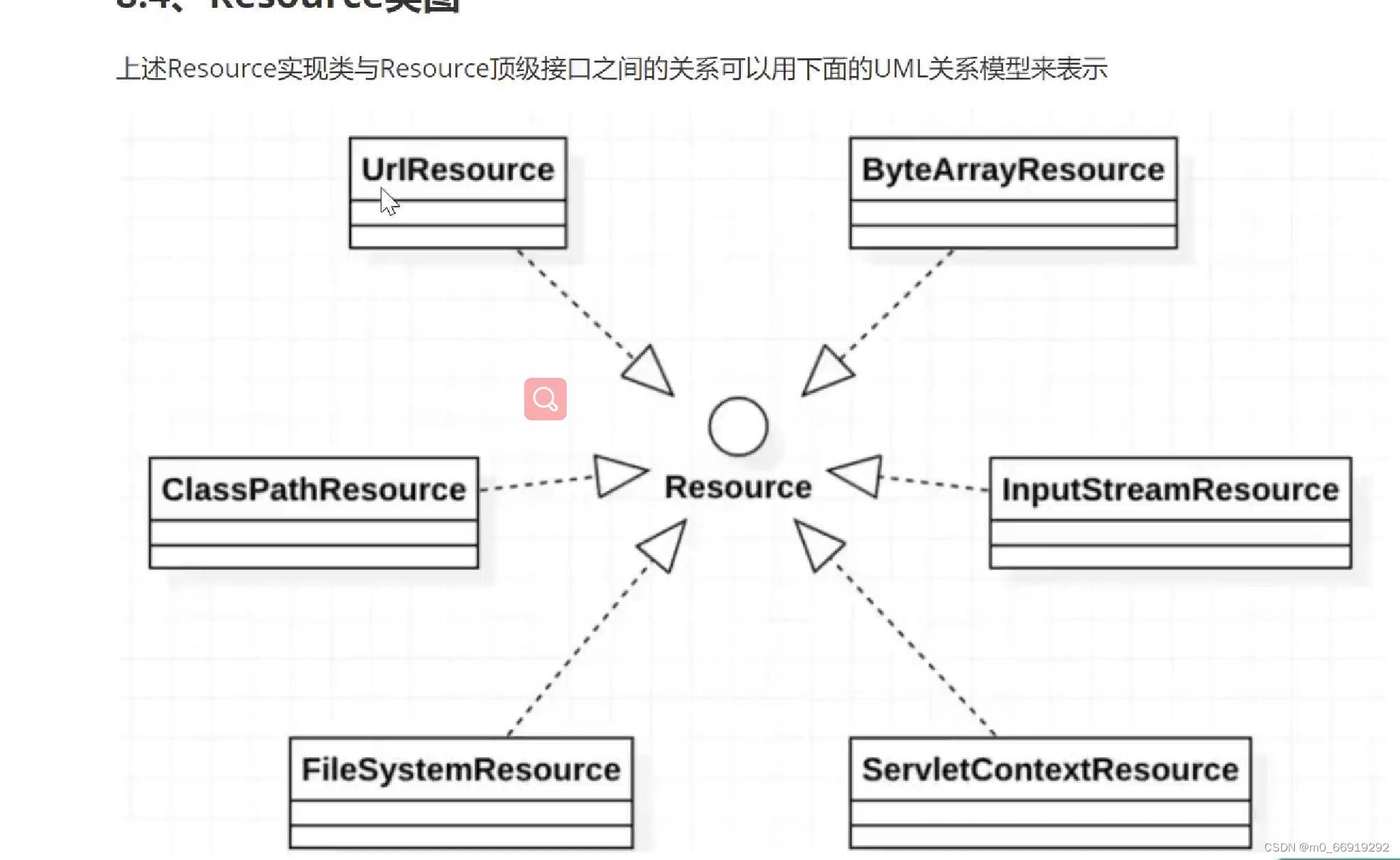 resources资源操作_resources 文件修改-CSDN博客
