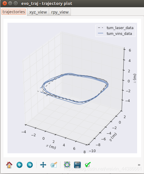 SLAM轨迹精度测评(TUM格式)-CSDN博客