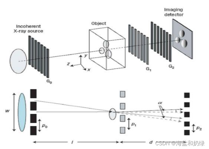 相衬成像介绍-CSDN博客