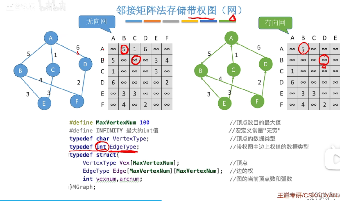 数据结构与算法c语言基础实现数据结构算法怎么写成c语言 Csdn博客
