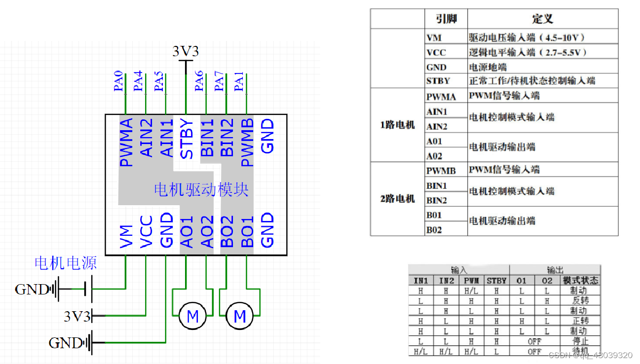 【stm32f10x系列学习笔记二】 基本定时器和通用定时器的时基单元是什么 Csdn博客