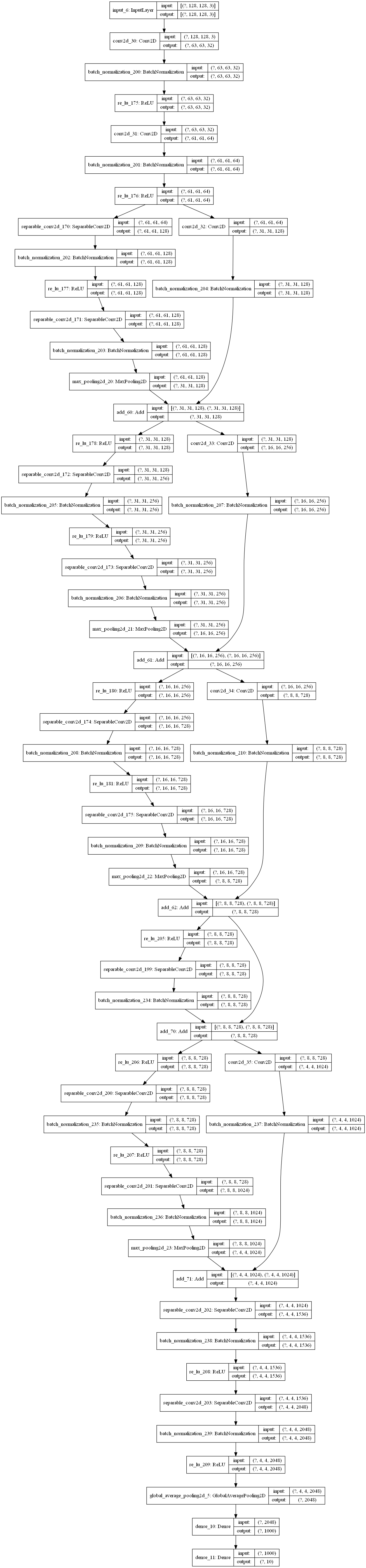 基于DCNN的xception模型_dcnn模块-CSDN博客