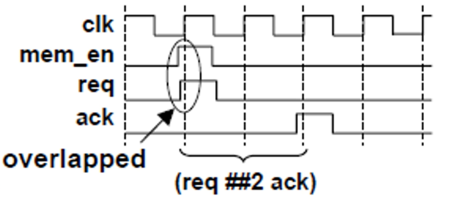 UVM实战——assertion介绍_uvm assert_沃.兹基.契德的博客-CSDN博客