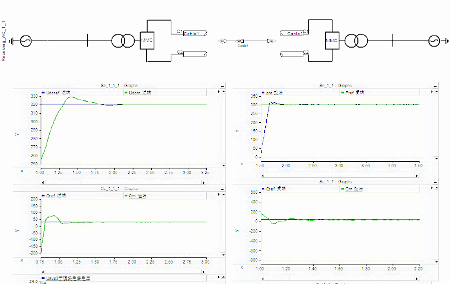 MMC-HVDC仿真模型，pscad柔性直流输电仿真mmc仿真模型-CSDN博客