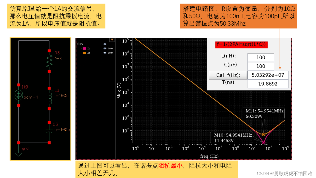 通过仿真理解RLC串联电路和RLC并联电路的阻抗、导纳、品质因数等概念_rlc串联电路的仿真与分析-CSDN博客
