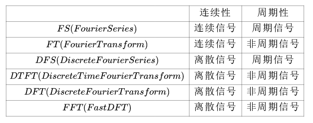 傅里叶变换系列fsftdtftdfsdftfftdfs变换公式 Csdn博客 