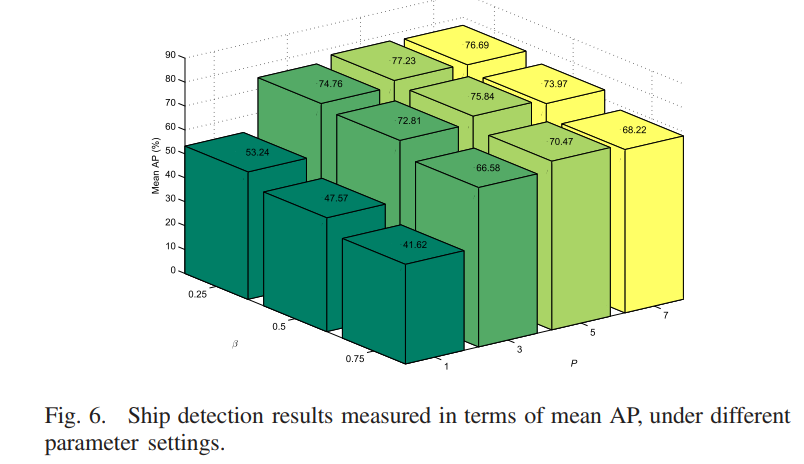 Learning Deep Ship Detector in SAR Images From Scratch_deepship数据集-CSDN博客