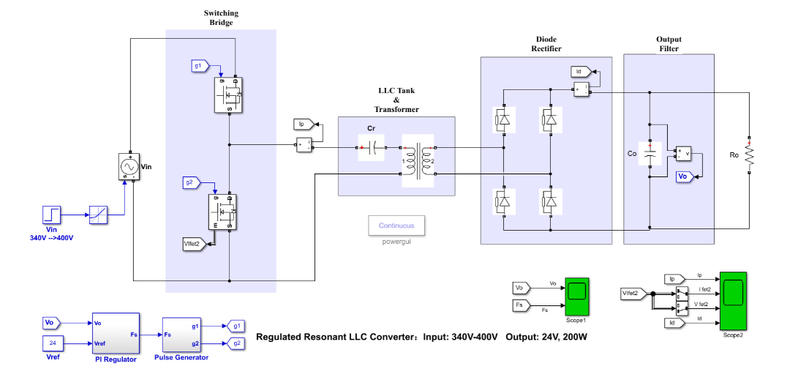 HB_LLC：基于MATLAB/Simulink的半桥LLC谐振变换器仿真模型_simulink 半桥llc-CSDN博客