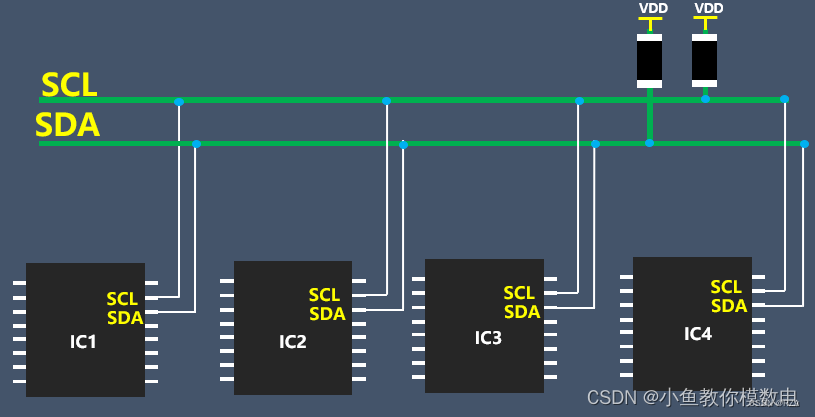 I2C协议_iic接电脑外挂cpu-CSDN博客