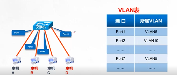 VLAN与Trunk_vlan trunk-CSDN博客