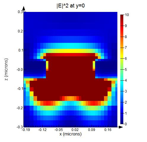 Lumerical官方案例、FDTD时域有限差分法仿真学习（七）——纳米孔阵列（Nanohole array）-CSDN博客
