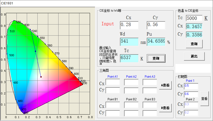 计算主波长&色纯度&色温和色坐标转换&CIE1931图色坐标显示&NTSC色饱和度_波长与色坐标换算公式-CSDN博客