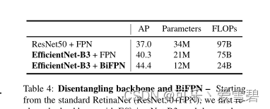 BIFPN(我们的缩放effentdet以更少的参数和FLOPs实现了最先进的精度。)-CSDN博客