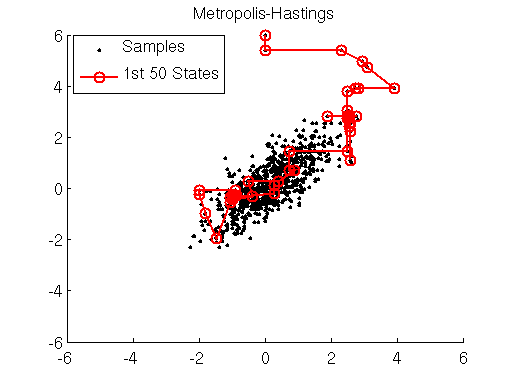 HMC——Hamiltonian Monte Carlo笔记_hmc采样-CSDN博客