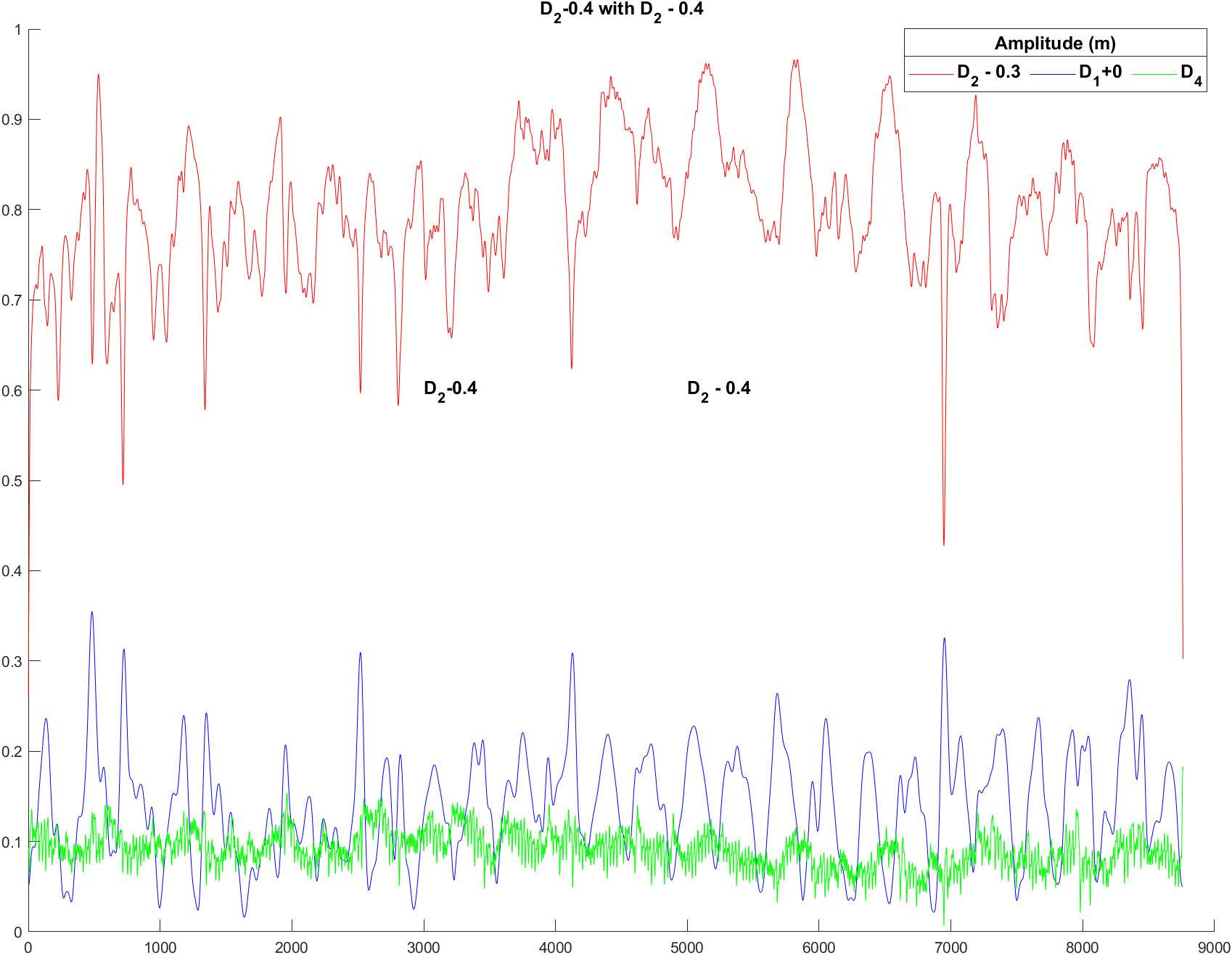MATLAB text legend title 输入减号 minus 符号的做法（附 MATLAB latex希腊字母等特殊符号）_matlab中负号和减号-CSDN博客