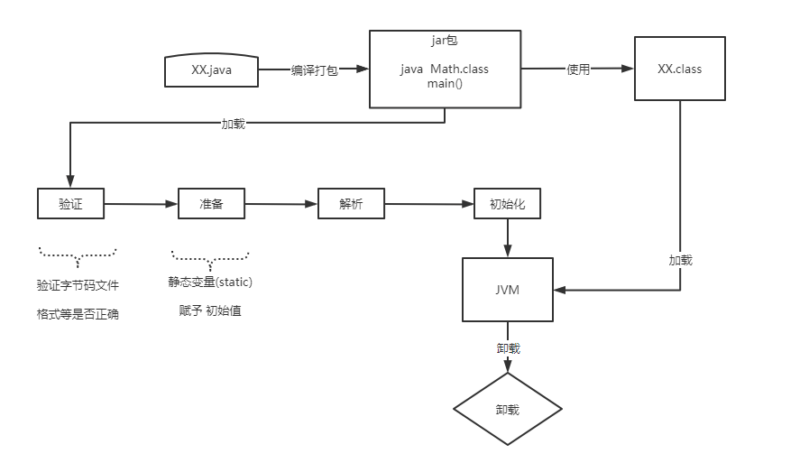 Java程序是如何让CPU执行的？_java代码如何被cpu识别并执行的-CSDN博客