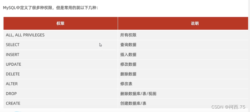 Mysql（黑马程序员学习笔记）黑马程序员mysql笔记 Csdn博客