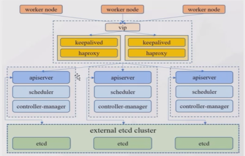 自动化运维之k8s——Helm、普罗米修斯、EFK日志管理、k8s高可用集群(未完待续)_自动化运维helm-CSDN博客