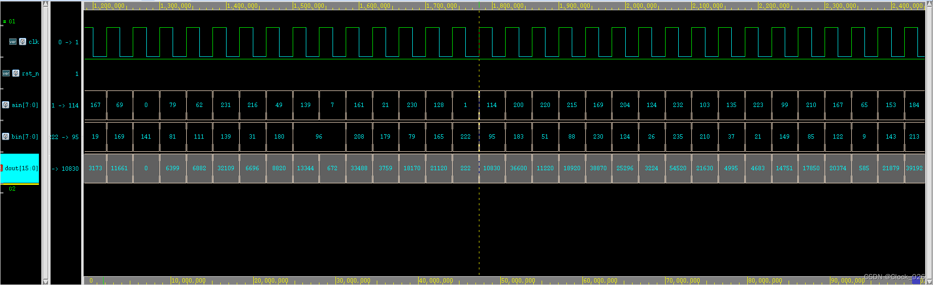 Verilog设计乘法器verilog乘法器 Csdn博客