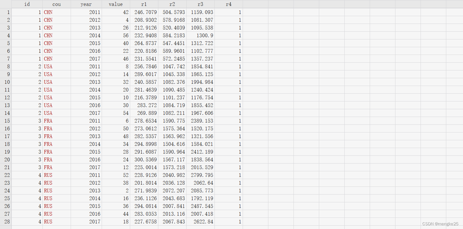 Memo2: Stata循环入门教程_stata循环命令-CSDN博客