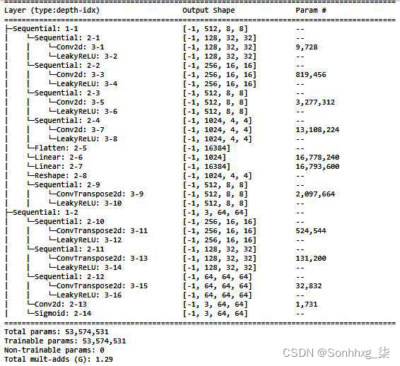 【CV】第 11 章：自动编码器和图像处理_卷积自编码器-CSDN博客