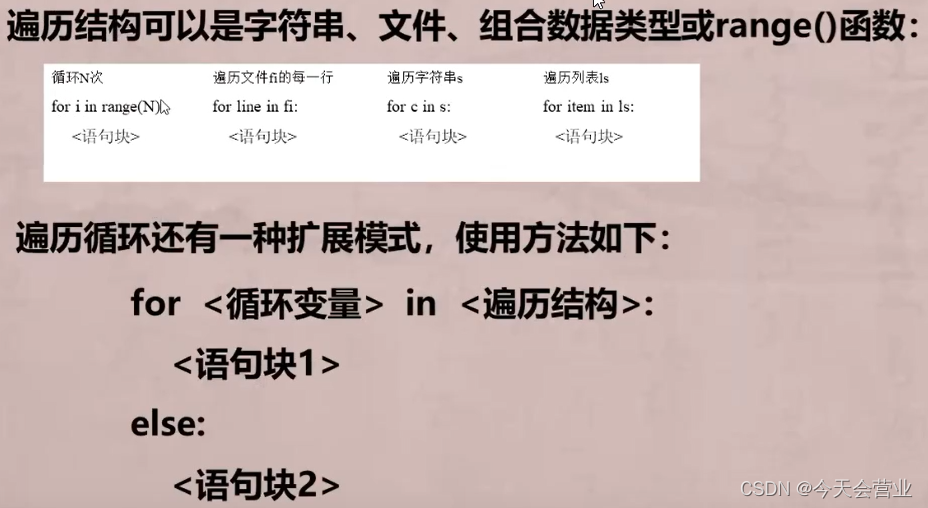 Python 程序的基本结构、顺序结构、分支结构、循环结构python程序的基本结构 示例图 Csdn博客