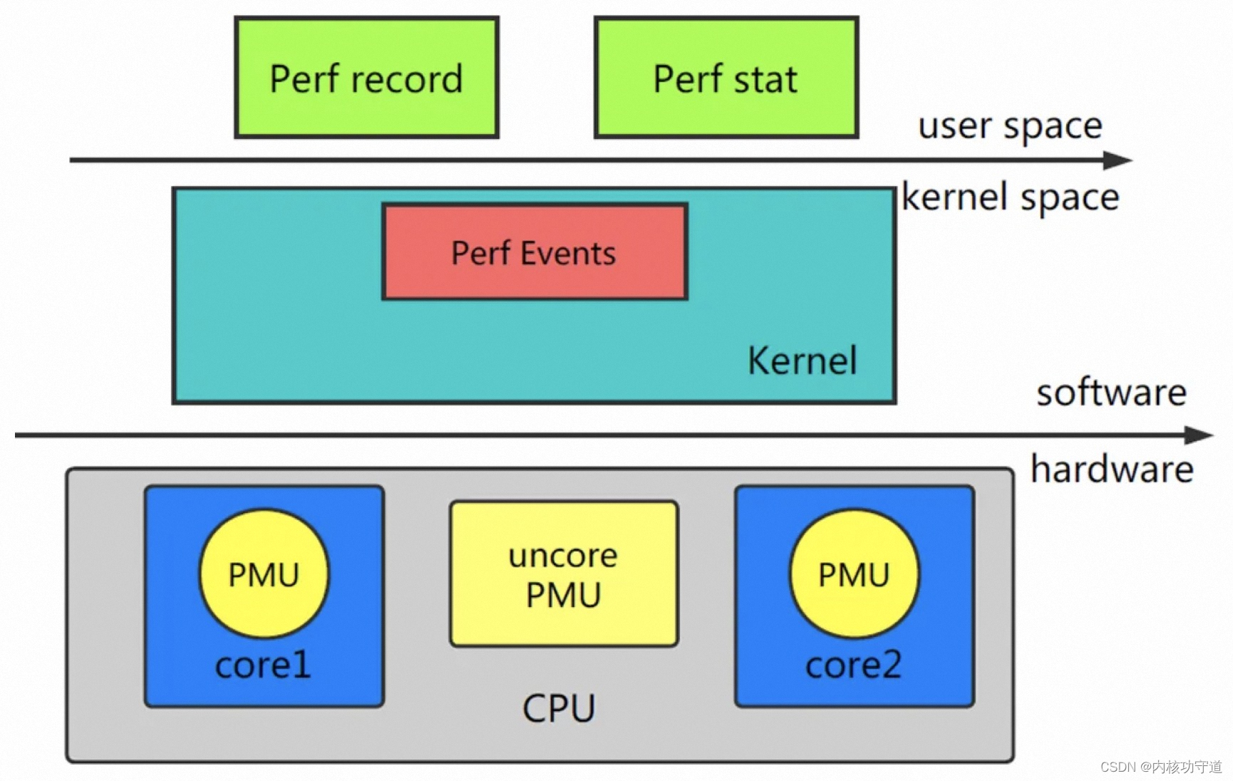 通过eBPF实例分析和解决Linux系统性能问题（二）_ebpf分析性能-CSDN博客