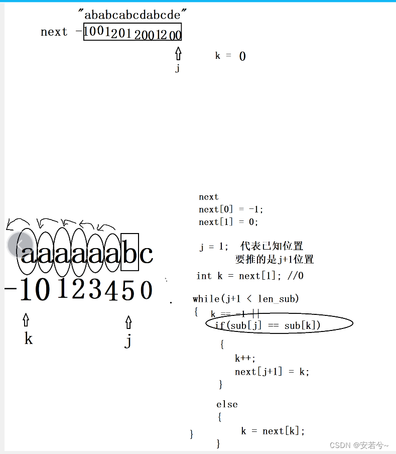 Bf算法与kmp算法(数据结构)bf算法和kmp算法的优缺点安若兮~的博客 Csdn博客