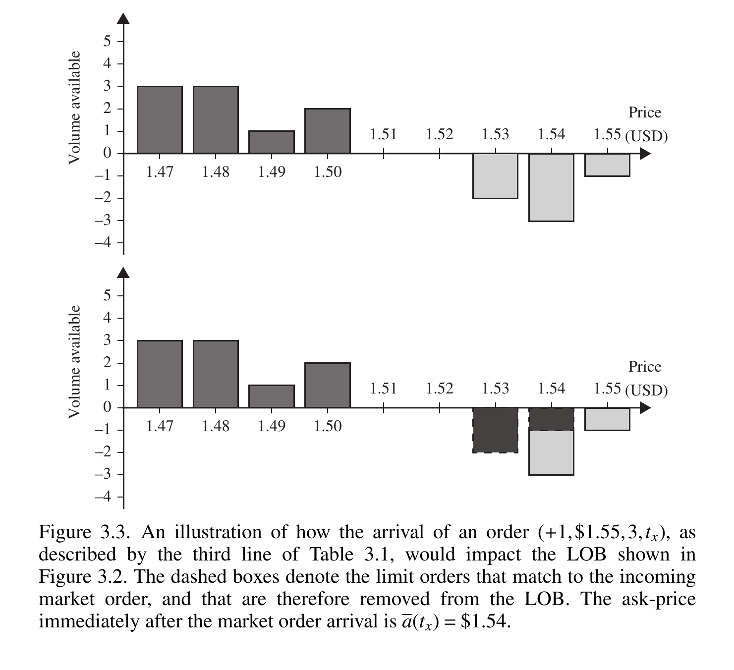 3 Limit Order Books-CSDN博客