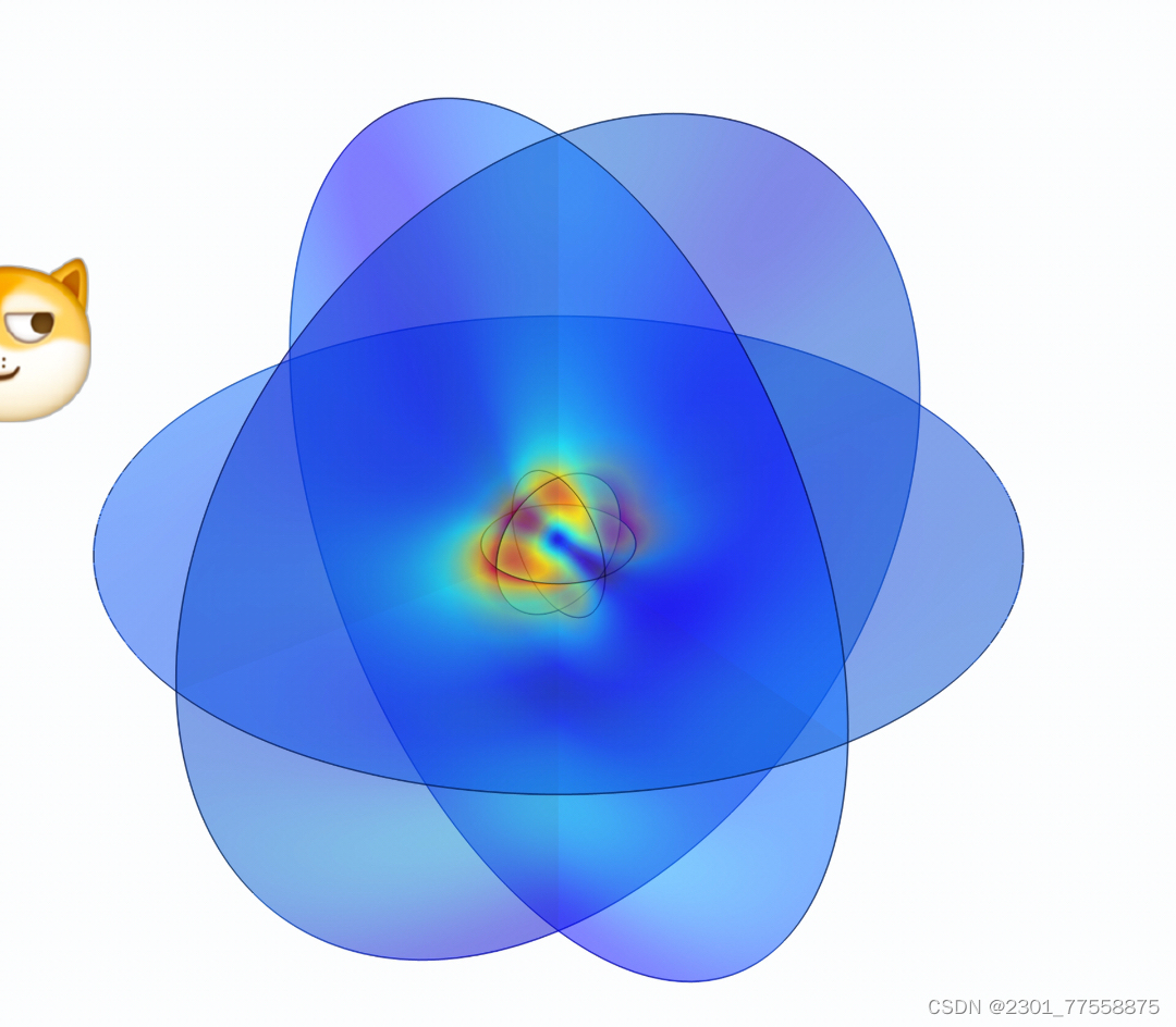 Comsol光学仿真模型：包括纳米球 柱 Mie散射多级分解_comsol多级分解-CSDN博客