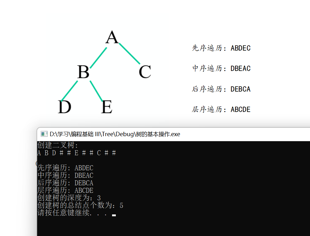 二叉树（链表）的相关操作 二叉链表序列 Csdn博客