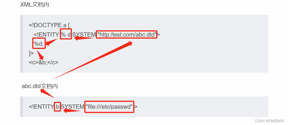 XXE外部实体注入攻击（含XML，DTD详解）_xxe dtd-CSDN博客