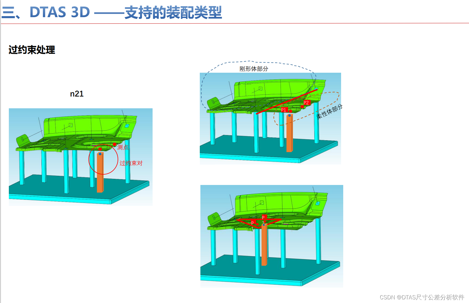 三维尺寸链计算和公差分析软件-DTAS-功能-CSDN博客