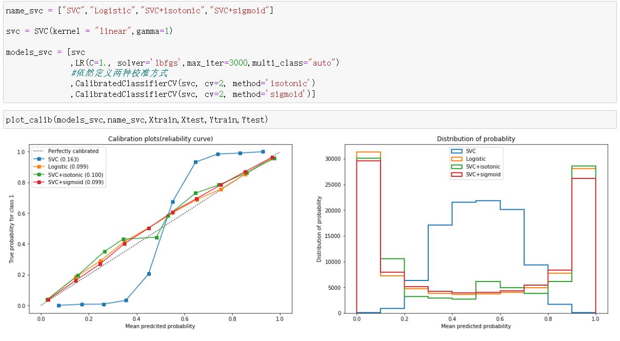 机器学习-sklearn第十五天——笔记_brier score-CSDN博客