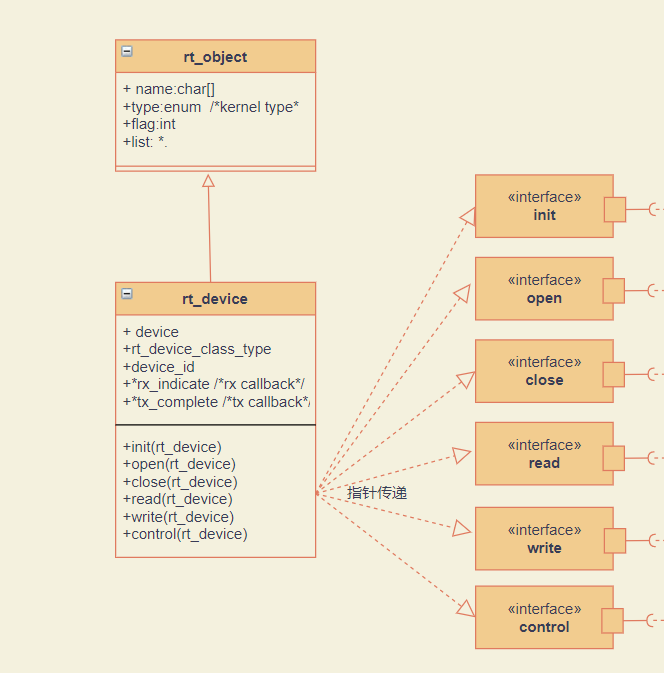 RT Thread device组件(一)_rtthread device-CSDN博客